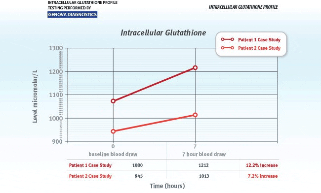 acg-graph - Results RNA