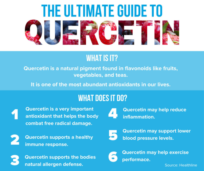 Why Take Quercetin? New Findings Reveal Potent Benefits - Results RNA