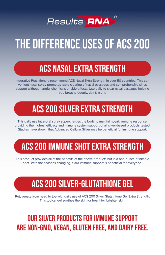 Immune Support | The Different Uses of ACS 200 - Results RNA